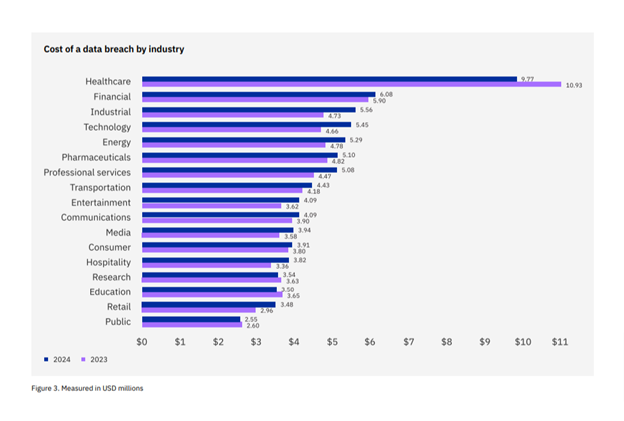 7 Key Takeaways From IBM's Cost of a Data Breach Report 2024 | Zscaler